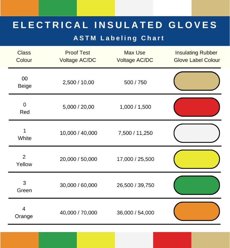 Ppe Reference Chart